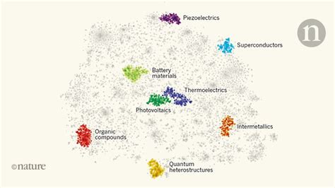 文本挖掘促进材料发现 Nature X Mol