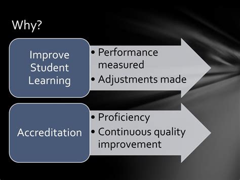 PPT Closing The Loop PowerPoint Presentation Free Download ID