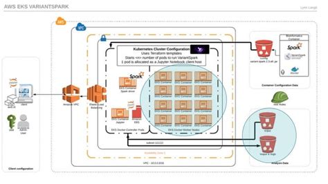 Serverless Architectures Ppt