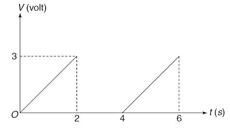 The Average And Rms Value Of Voltage For Square Wave Shown In Figu