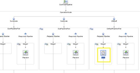 Pgs Oracle Soaosb Tech Blog Pipeline Alerts In Osb