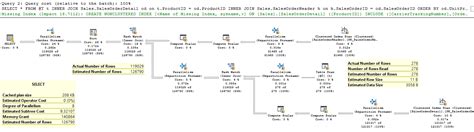 The Good The Bad And The Ugly Of Table Variable Deferred Compilation