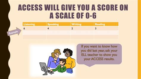 Wida Access Test Practice