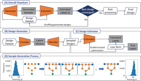 Generative Design For Resilience Of Interdependent Network Systems