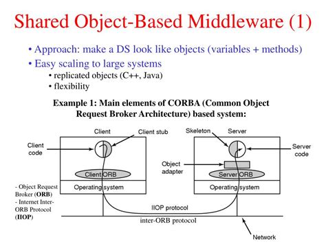 Ppt Distributed Operating Systems Powerpoint Presentation Free Download Id5279998