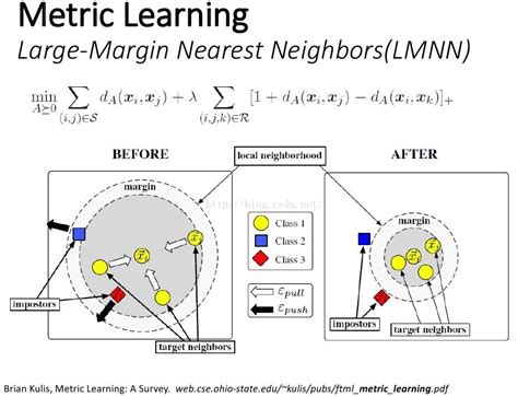 Caffe中的siamese Network（一）caffe 实现 Siamese 人脸识别 Csdn博客