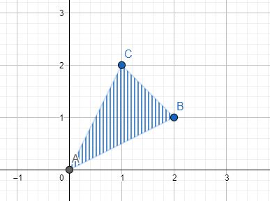 Calculus Double Integral Over A Triangular Region Edge Not Rested On X Or Y Axis