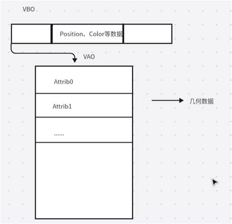 Opengl绘制三角形opengl画三角形 Csdn博客