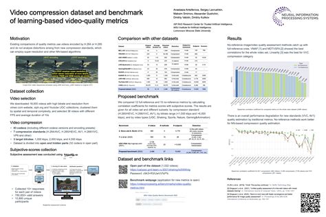 Neurips Poster Video Compression Dataset And Benchmark Of Learning Based Video Quality Metrics