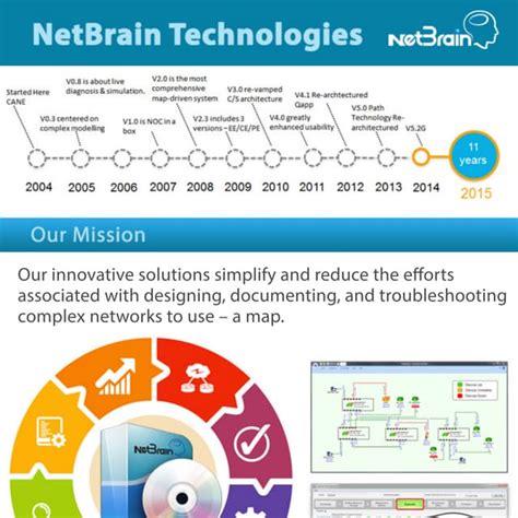 Netbrain Technologies Pdf