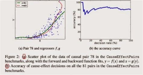 Nuit Blanche Kernel Probabilistic Programming KPP Computing