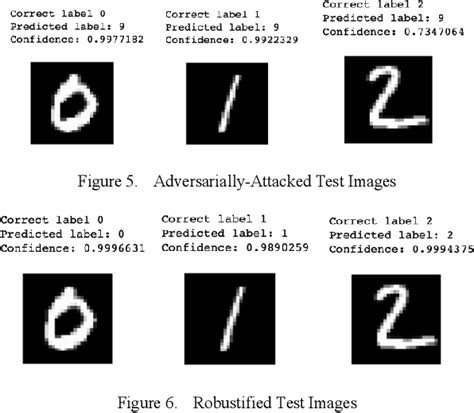 Figure 1 From Adversaries Meet Partial Differential Equations A First Look At Fluidic