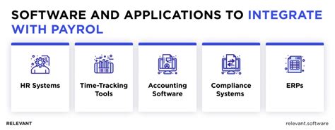 Payroll Integration Made Simple Path To Smoother Pay Cycle