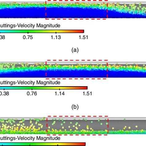 The Effect Of Inlet Velocity On Dynamic Velocity And Position