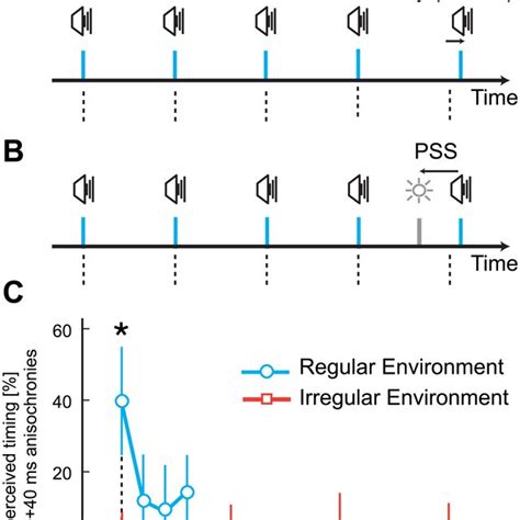 jnd values of experiment 2 jnd values for the two environment groups