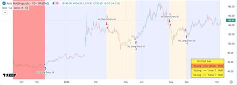 Migration Guides To Pine Script® Version 6