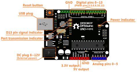 Arduino Intermediate Kit Tutorial 1 What Is Arduino Toberwell