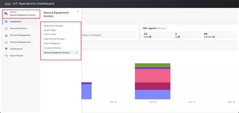 welcome cisco iot operations dashboard cisco devnet