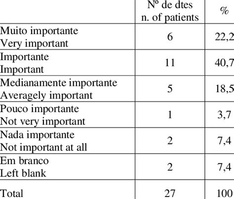 Importance Of Sexual Activity Download Table