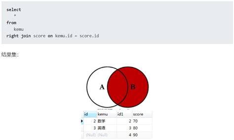 mySQL left joinright join和join的区别 大数据程序员 博客园