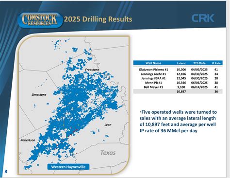 Comstock Resources The Time To Consider This Stock Is When It Is Dead