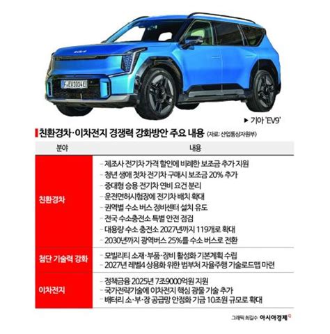 전기차 캐즘 뚫어라이차전지에 79조원 금융 지원