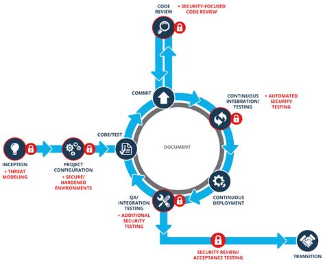 Microcosm A Secure Devops Pipeline As Code