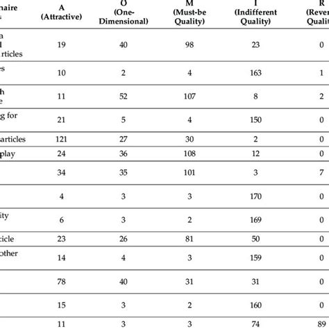 The Kano Models Theoretical Framework And An Example Of The
