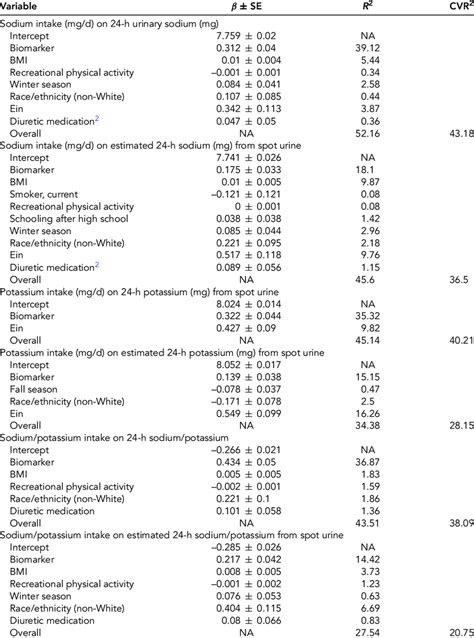 Enhanced Biomarker Evaluation Methods By Regressing Electrolyte Download Scientific Diagram