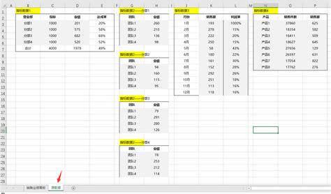Excel销售业绩看板，动态图表多维展示，数据分析万能套用 正数办公