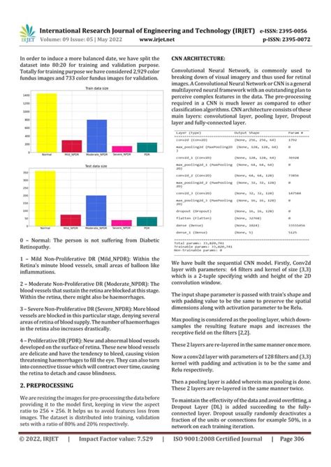 Automated Detection Of Diabetic Retinopathy Using Deep Learning Pdf