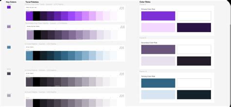 Dev And Design On Linkedin In Our Ongoing Product Design Bootcamp We