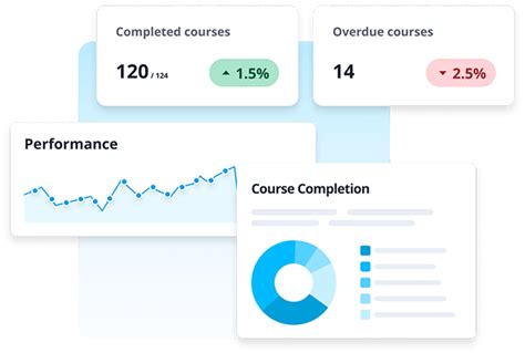 10 Learning Analytics Metrics Sc Training