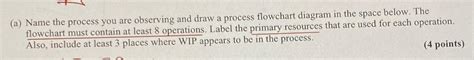 Solved A Name The Process You Are Observing And Draw A Chegg