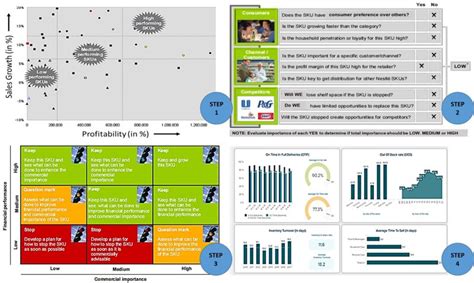 Skuoptimization Customermanagement Productportfolio Anirban Basu