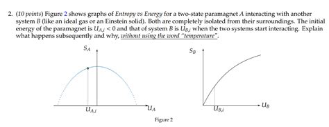 2 10 Points Figure 2 Shows Graphs Of Entropy Vs