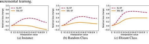 Figure 1 From How Well Does Self Supervised Pre Training Perform With Streaming Data Semantic