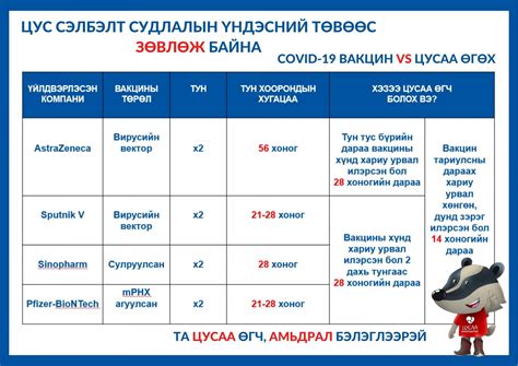 Цус цусан бүтээгдэхүүний нөөцийн хомсдолд орох эрсдэлтэй байгаа учраас иргэдийг цусаа өгөхийг