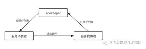 Golang Rpcx