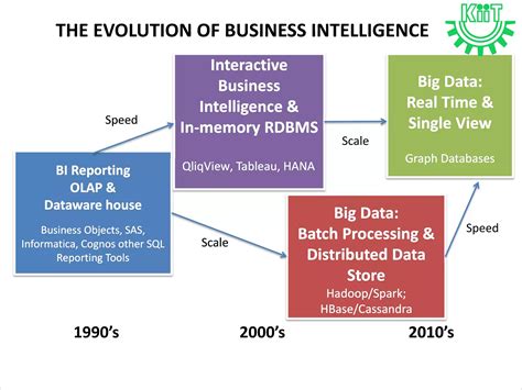 Lecture1 Introduction To Big Data Pdf