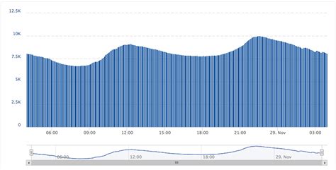 Javascript Problems Using Highstock With The Data In The X And Y Axis