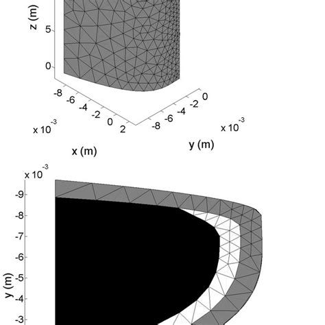 Convergence Behaviour Of The Finite Element Solution For Both Constant