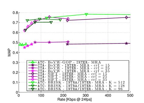 Rate Accuracy Curves Comparing Atc And Cta Approaches Download