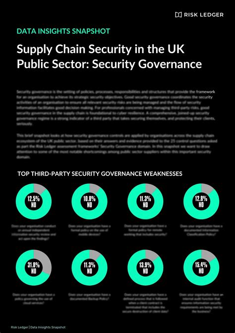 About Us Risk Ledger