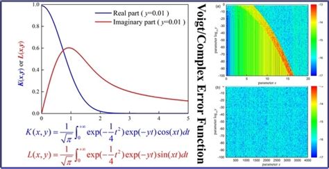 Mathematics Free Full Text On The Highly Accurate Evaluation Of The