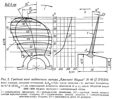 Рис. 2. Гребной винт подвесного мотора Кресчент Марин - картинка из ...