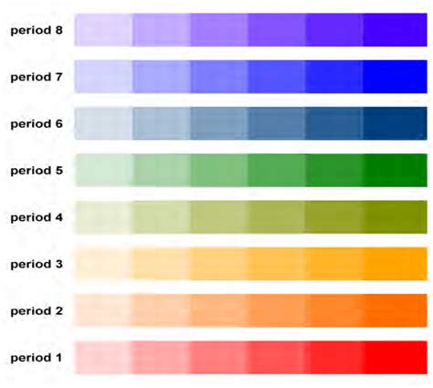 Rainbow Color Scheme Download Scientific Diagram