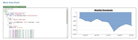 Area Color Position Canvasjs Charts