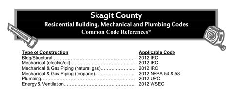 Building Codes Skagit Tradition Realty Llc