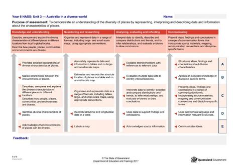Assessment Hass Free Interactive Worksheets 5957008